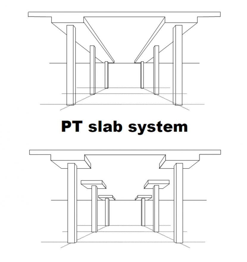 Post-tensioning (Buildings) – UTRACON